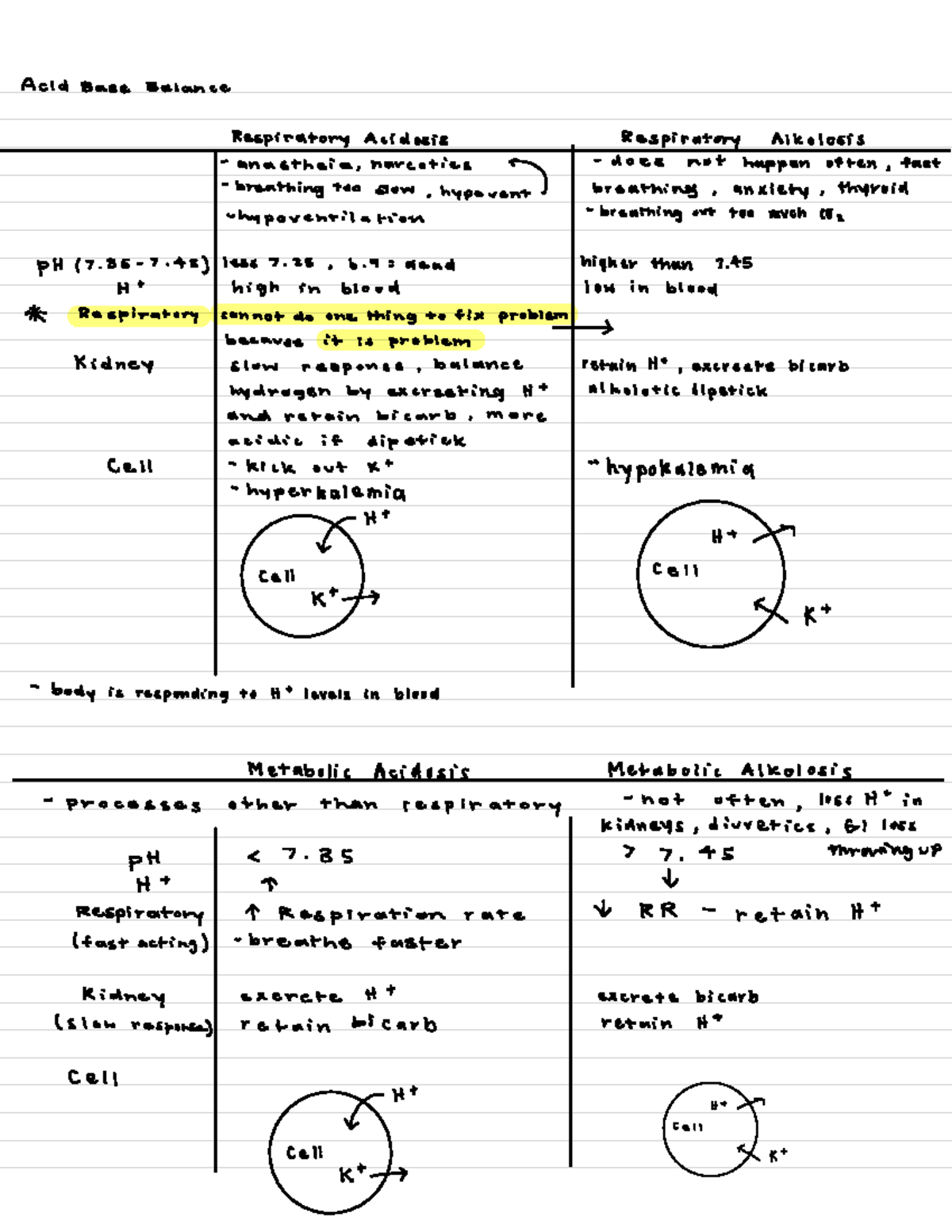 Acid Base Balance - Acid Base Balance Respiratory Acidosis Respiratory ...