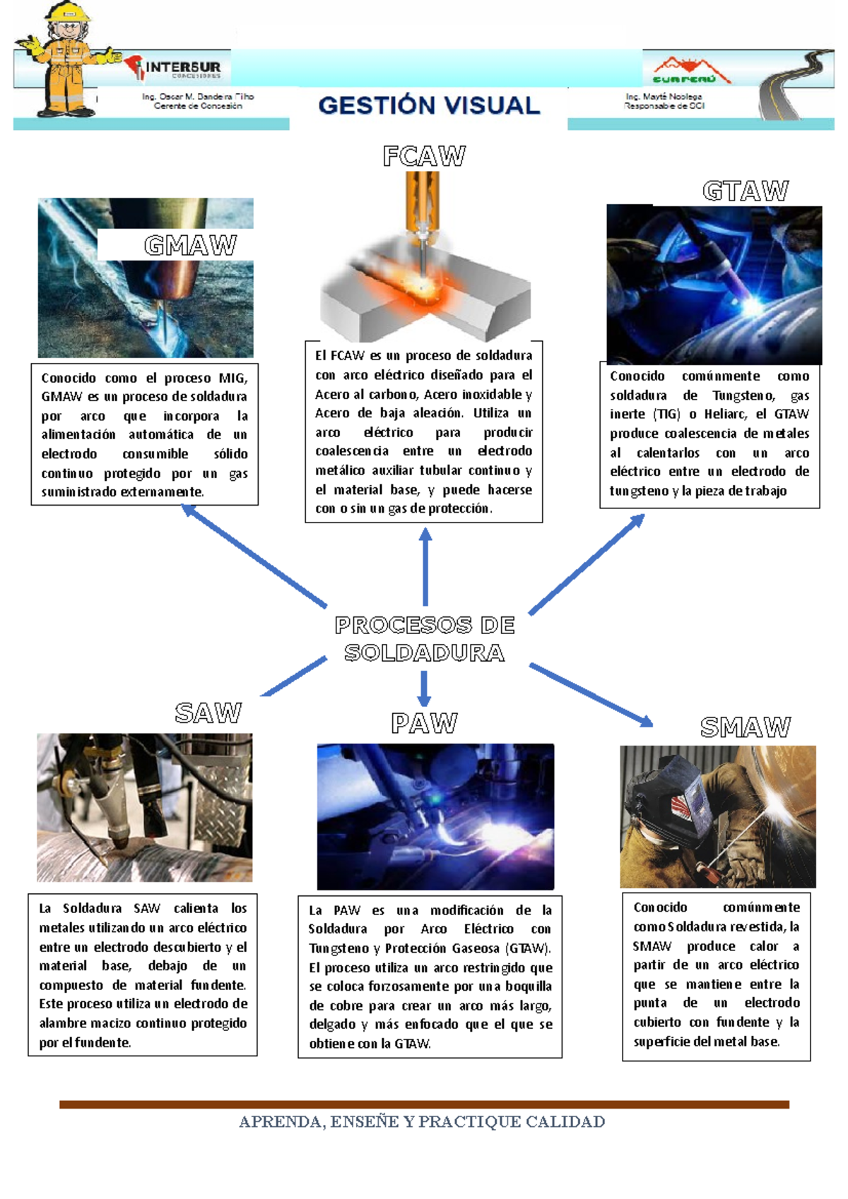 Gestion Visual Calidad-noviembre 2023 - PROCESOS DE SOLDADURA APRENDA ...