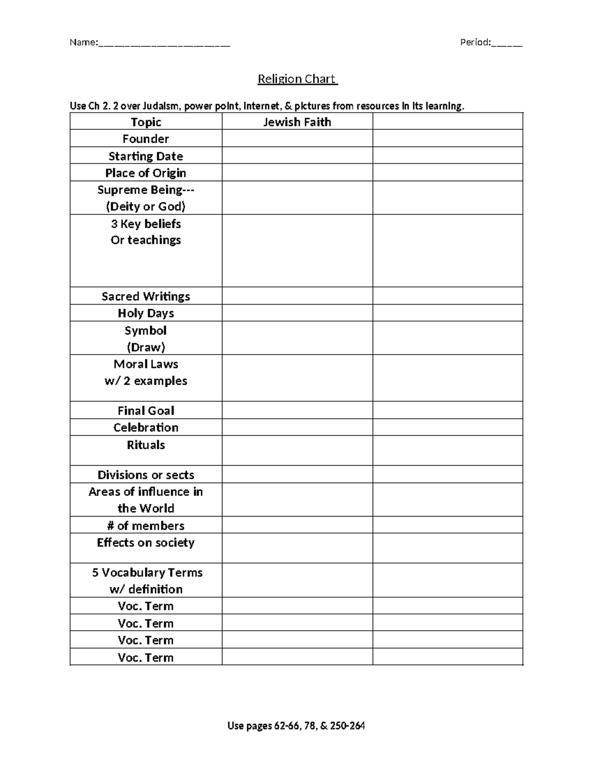 Jewish religious chart-1 - Name:_________________________ Period ...