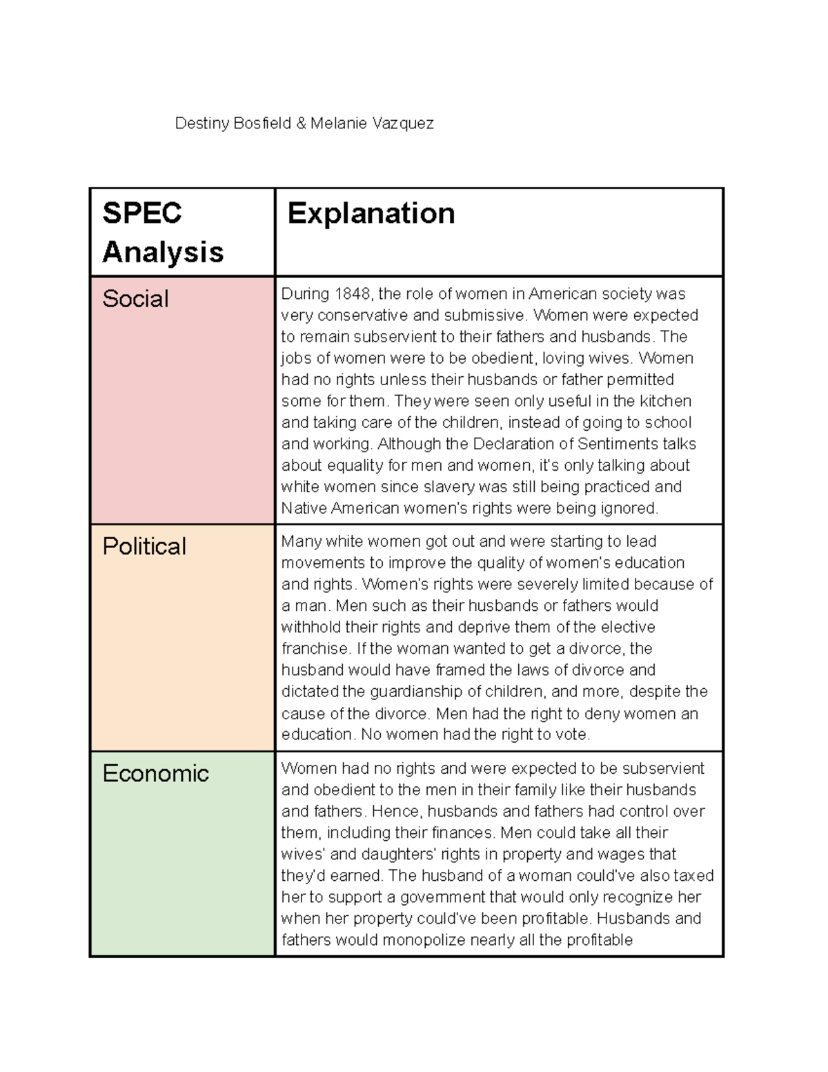 Paper 1 Organizer - Declaration of Sentiments - Destiny Bosfield ...
