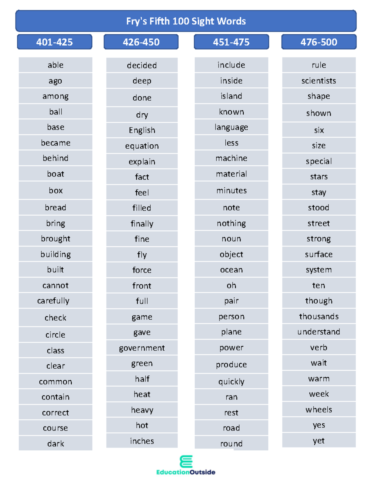 Fry Sight Words 401 500 - PDF - Fry's Fifth 100 Sight Words 401-425 426 ...