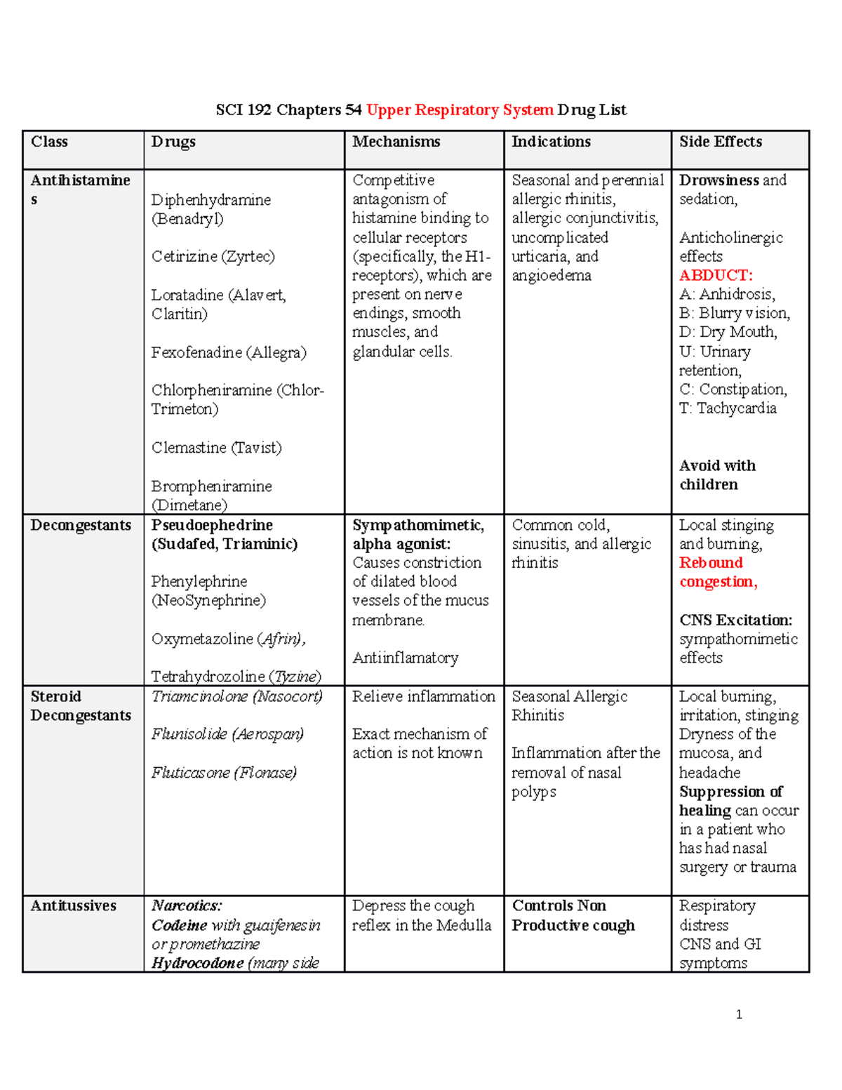 Chapters 54-55 Respiratory Drugs List - SCI 192 Chapters 54 Upper ...