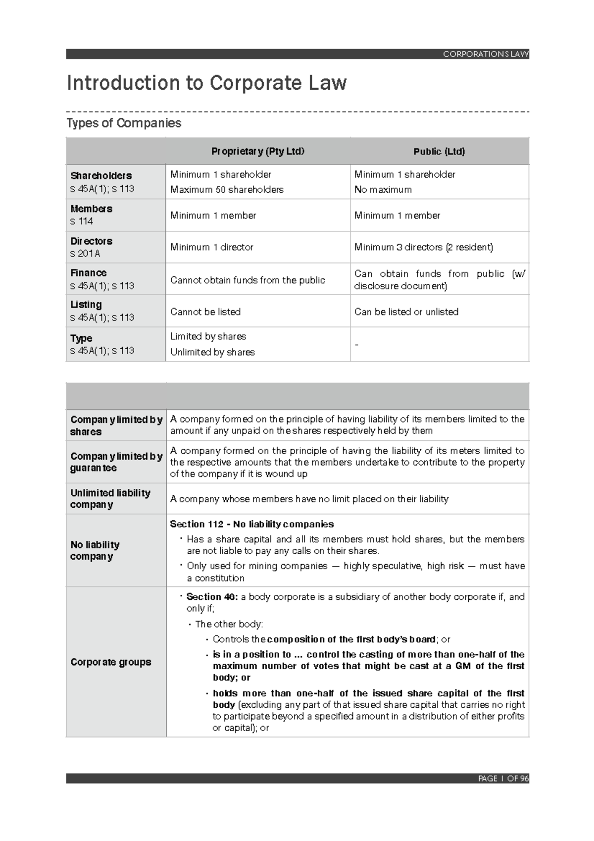 corporate law summary provided to help - Introduction to Corporate Law ...