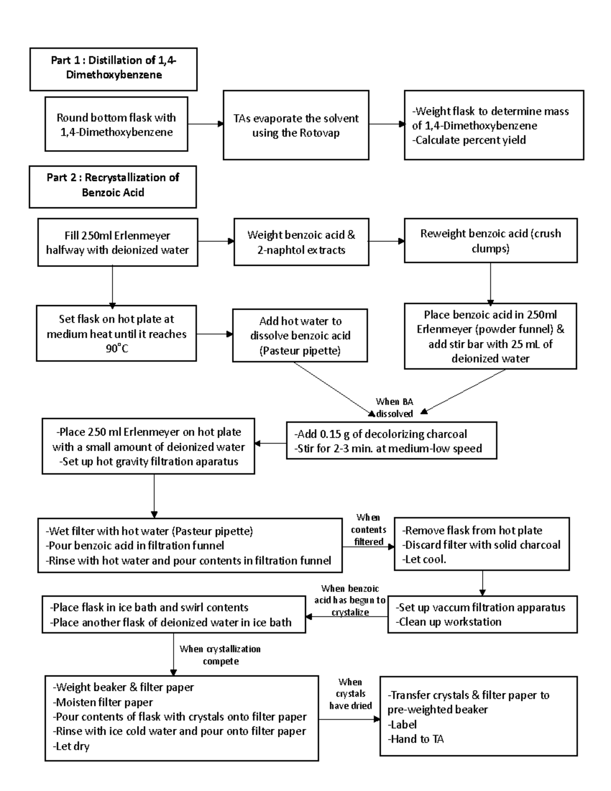 Lab Flowchart 2 - Part 1 : Distillation of 1,4- Dimethoxybenzene ...