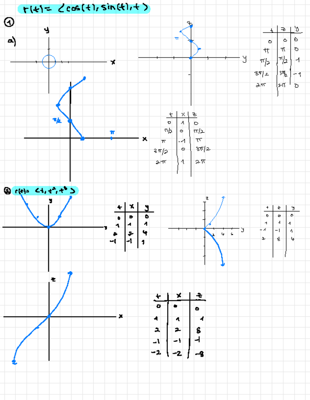 Math 32 - Section 12 to 13.4 - vit) = (cost), sinct),+> 1 a) I ...