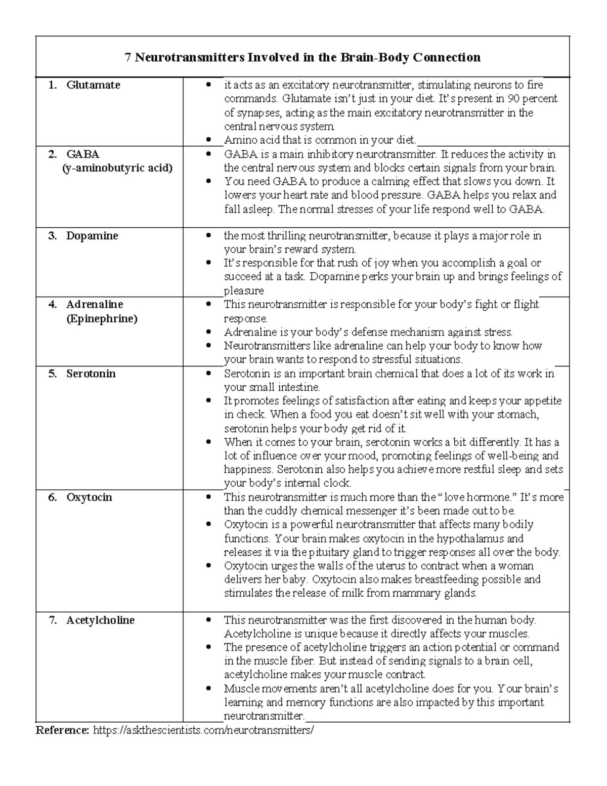 7 Neurotransmitters, Hormones and their functions - 7 Neurotransmitters ...