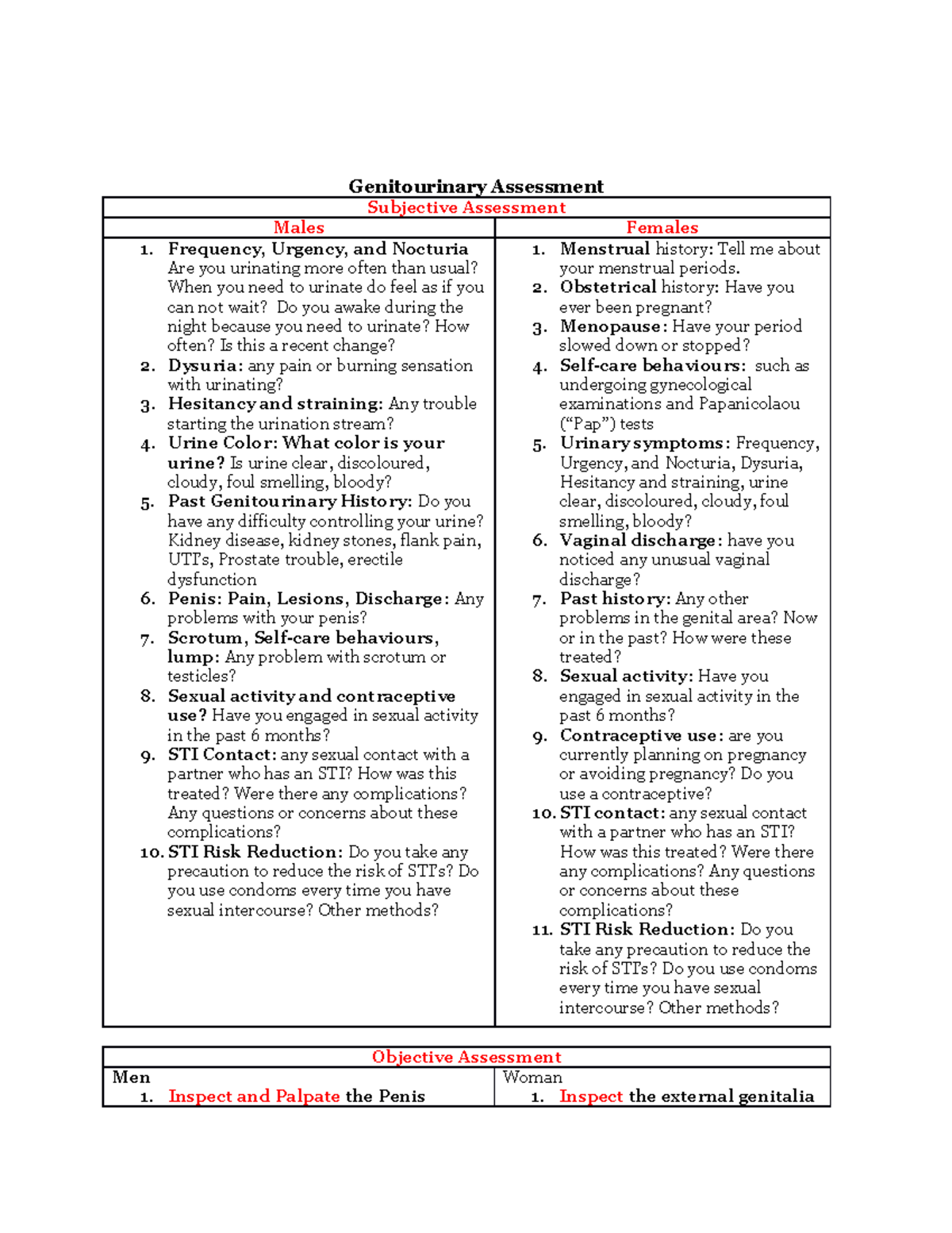 203 GU Assessment - Genitourinary Assessment **Subjective Assessment ...