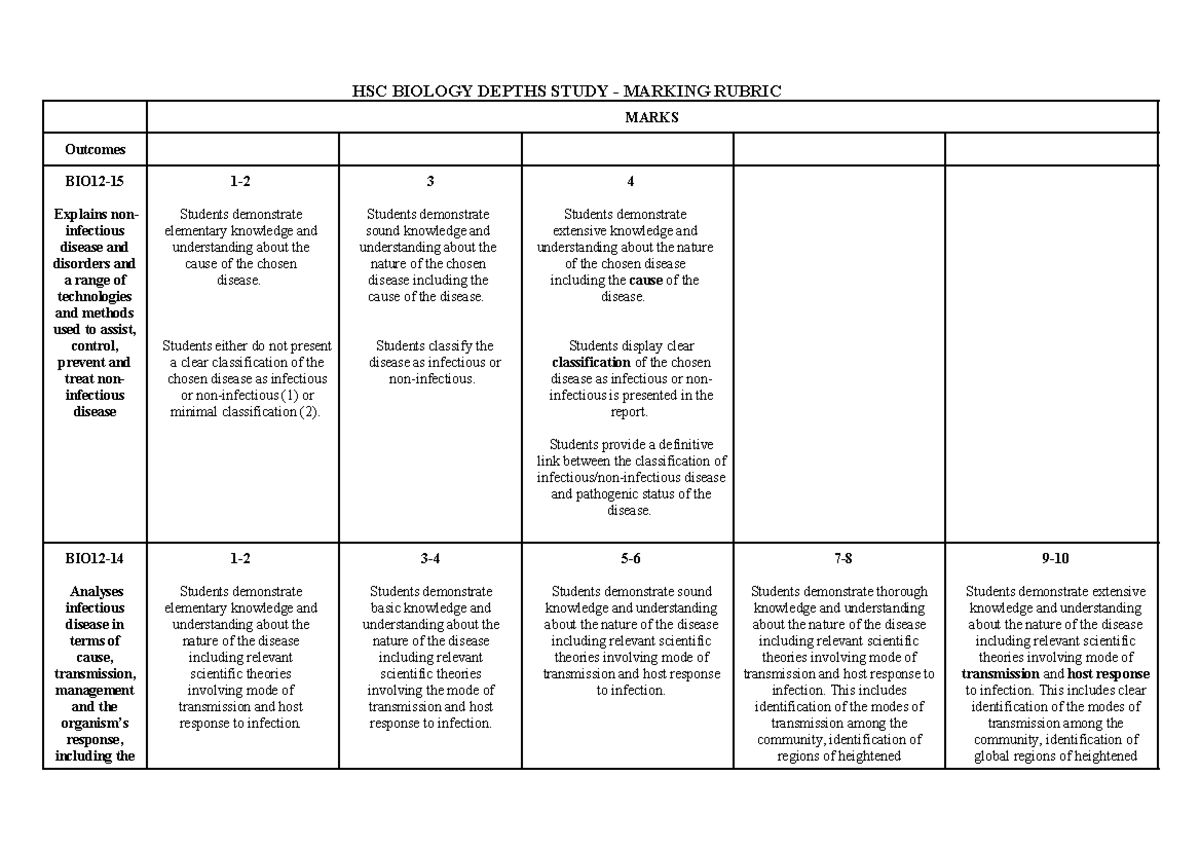 HSC%20 Biology%20 Depths%20 Study%20 Marking%20 Rubric - HSC BIOLOGY ...