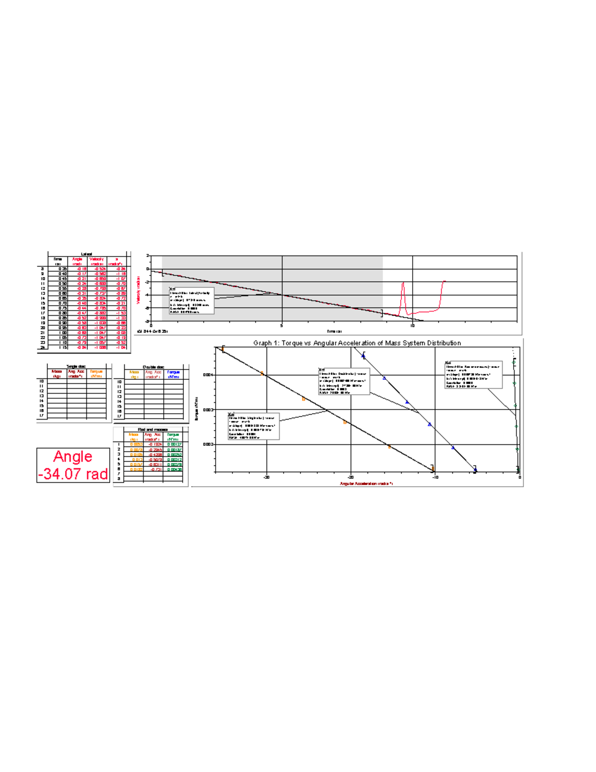 Lab Graph of time - Angle -34 rad Latest Time (s) Angle (rad) Velocity ...
