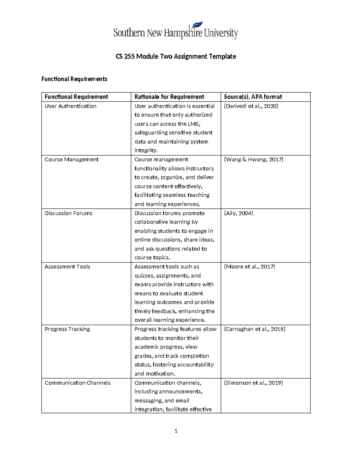 CS 255 Module Two Assignment(BG) - (Dwivedi et al., 2020) Course ...