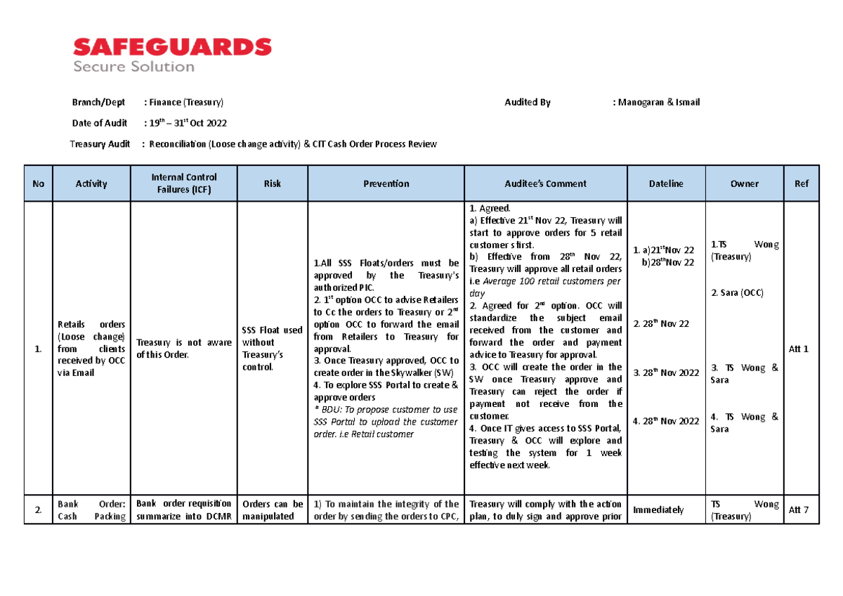Treasury Audit Report Reviewed - Branch/Dept : Finance (Treasury ...