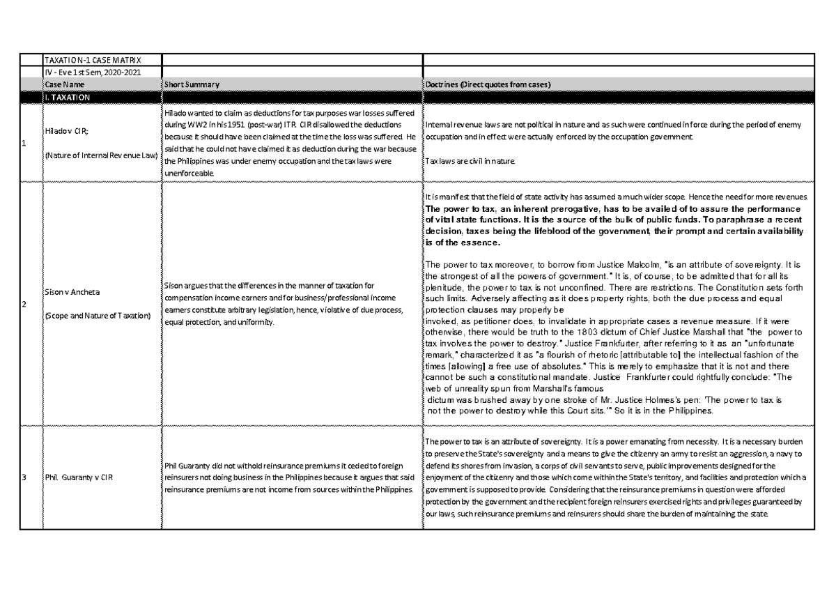 Tax-1 Case Matrix - Case Summaries - TAXATION CASE MATRIX IV Eve 1st ...