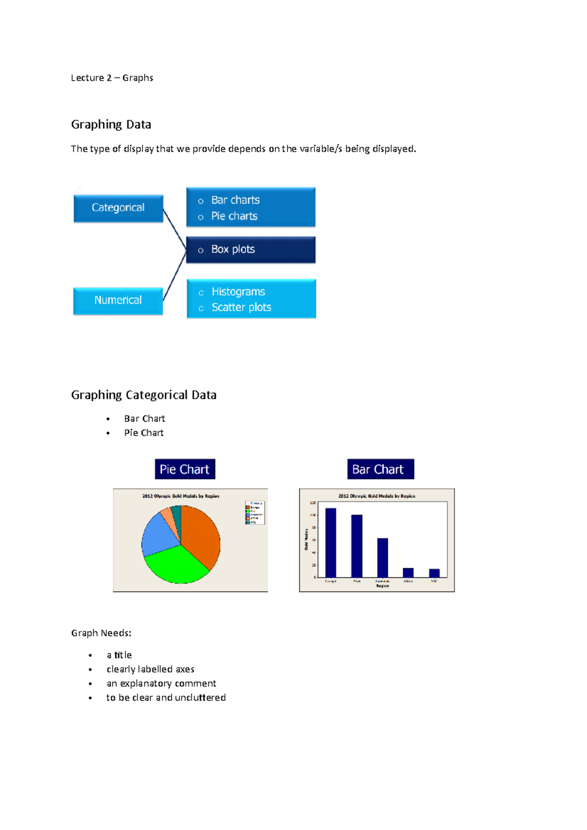 Lecture 2 – Graphs - Lecture 2 – Graphs Graphing Data The type of ...