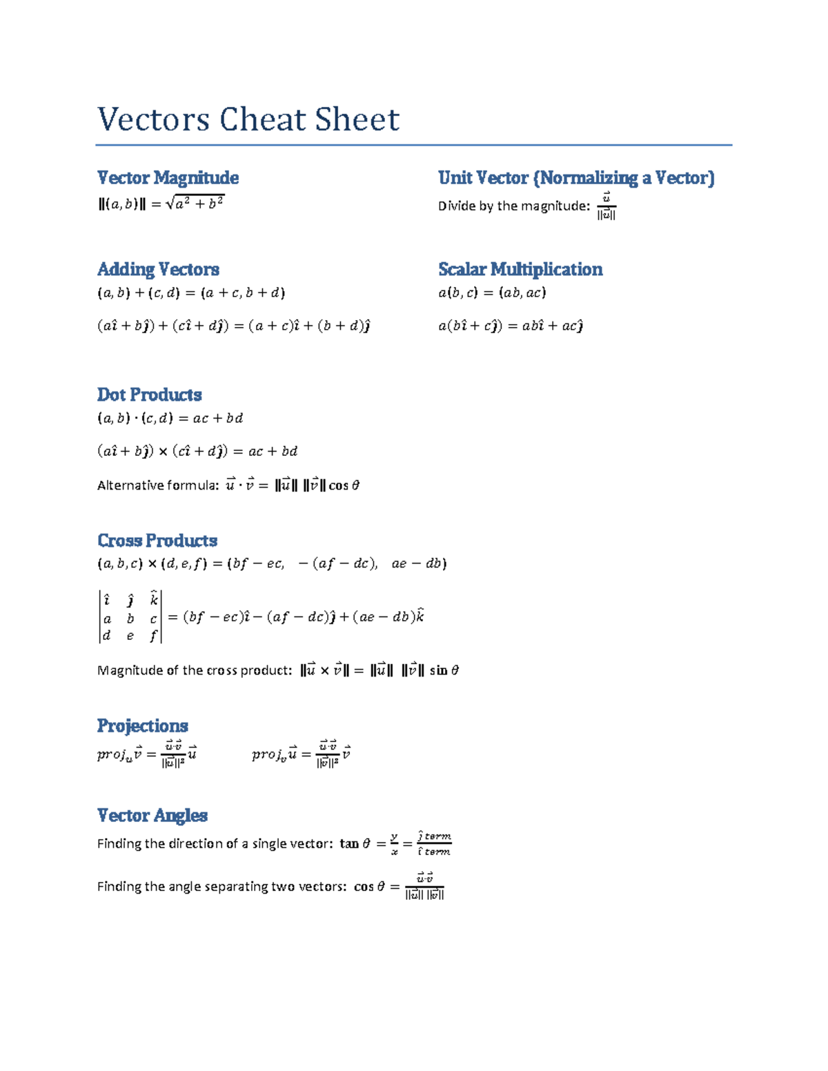 Vectors cheat sheet, Magnitude, Unit Vector - Vectors Cheat Sheet ...