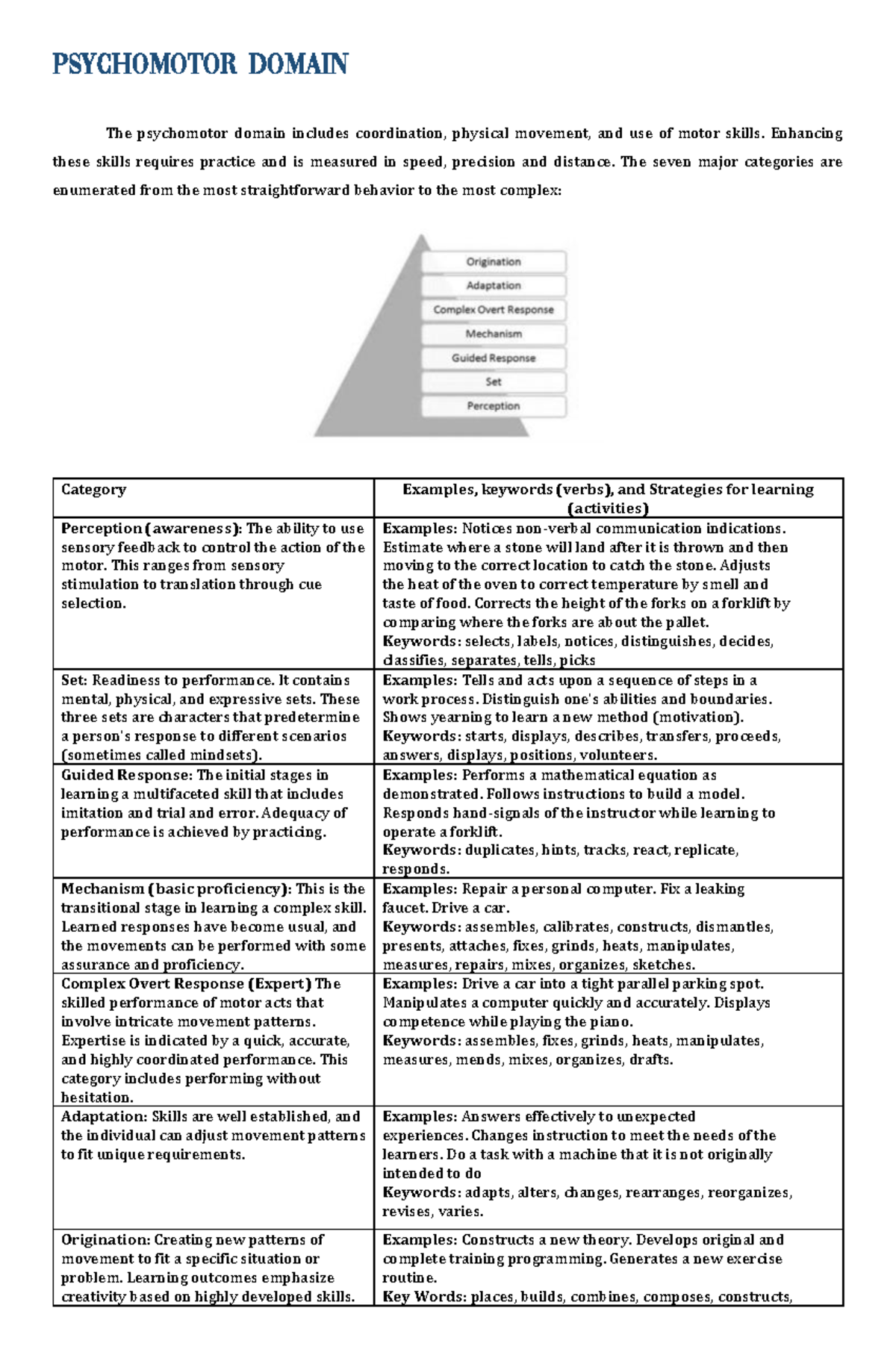 Psychomotor - Hope it can help you guys - PSYCHOMOTOR DOMAIN The ...