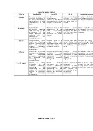 Holistic Rubric( Final demo) - HOLISTIC RUBRIC (POEM) Criteria ...