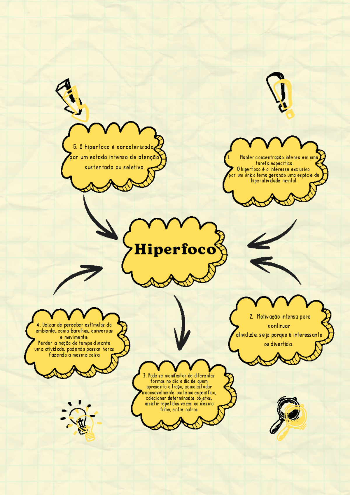Orange Green Cute Floral Scrapbook Mind Map Document - 1. Manter ...
