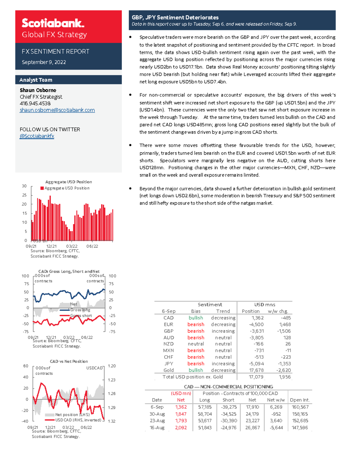 Fx sentiment report 9 9 - Global FX Strategy FX SENTIMENT REPORT ...