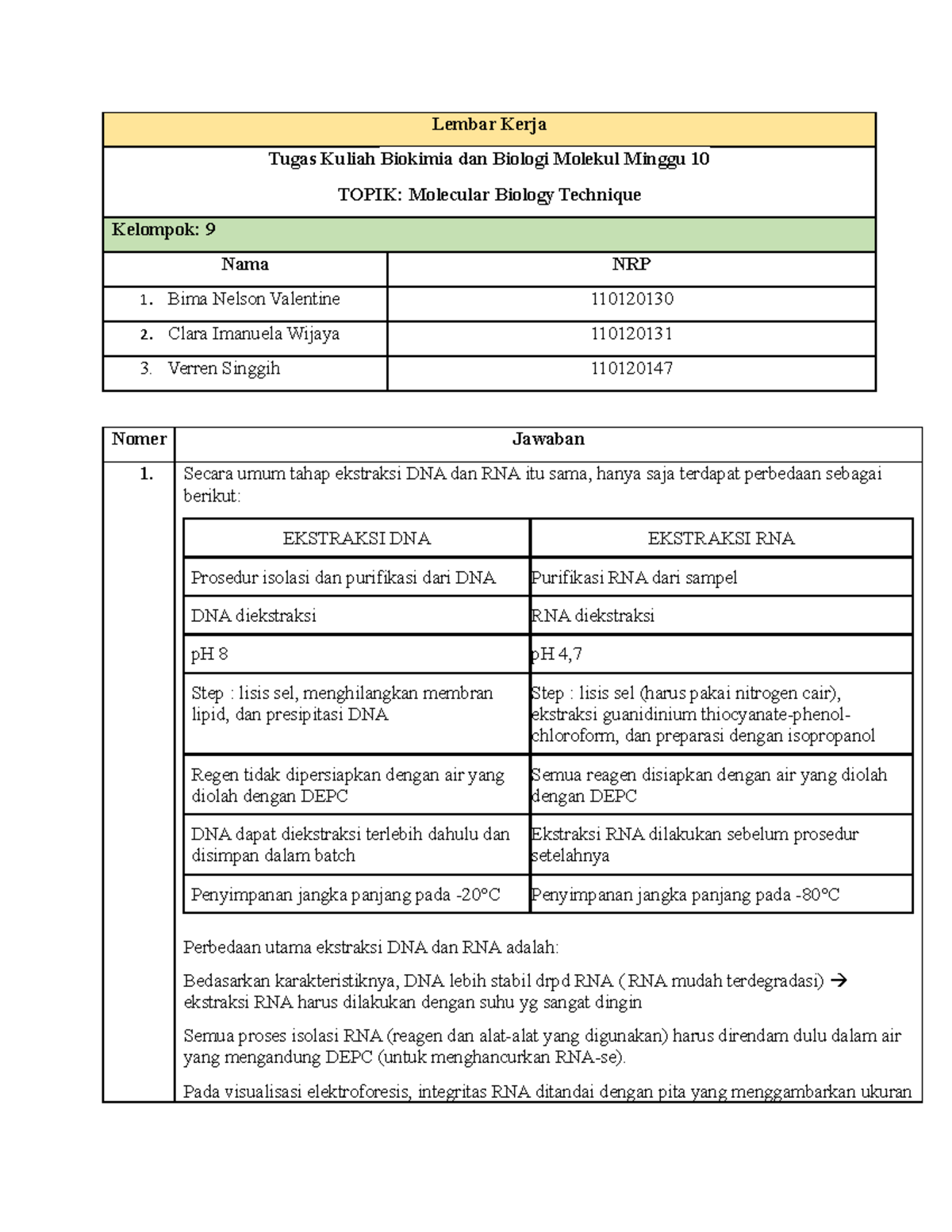 C9 Isolasi DNA, RNA, Protein - Lembar Kerja Tugas Kuliah Biokimia dan ...
