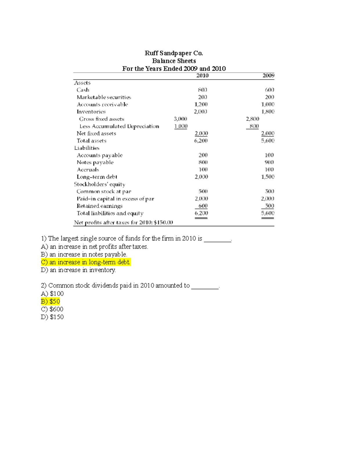 Tutorial 2 - practice - Ruff Sandpaper Co. Balance Sheets For the Years ...