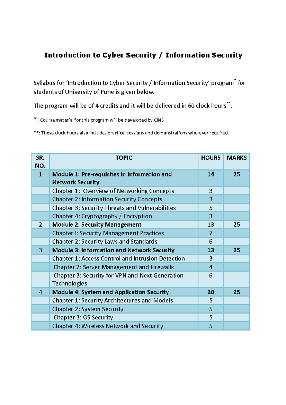 19 Introduction to Cyber Security OR Information Security (Coll. & Dept ...