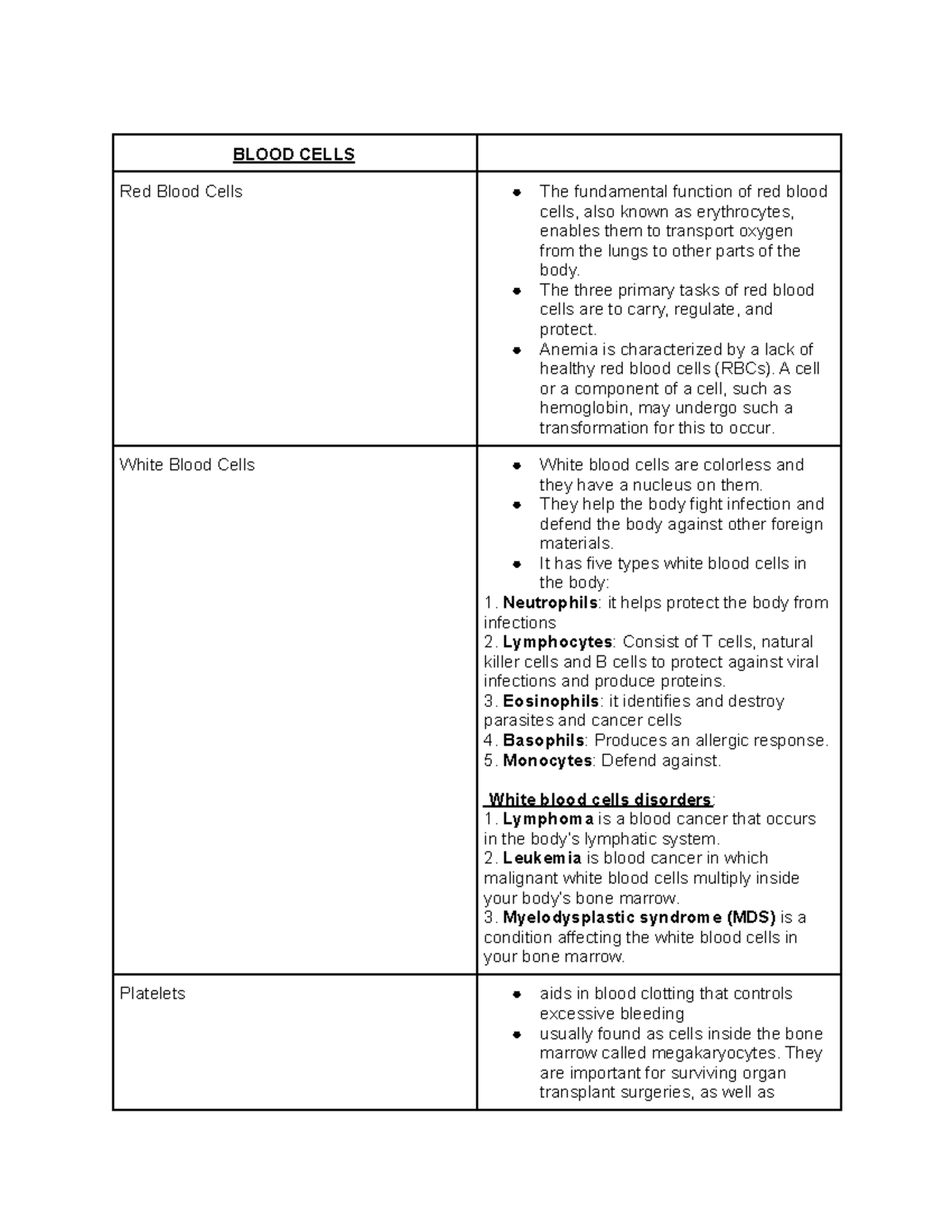 Blood cells table - Organic Chem - BLOOD CELLS Red Blood Cells The ...