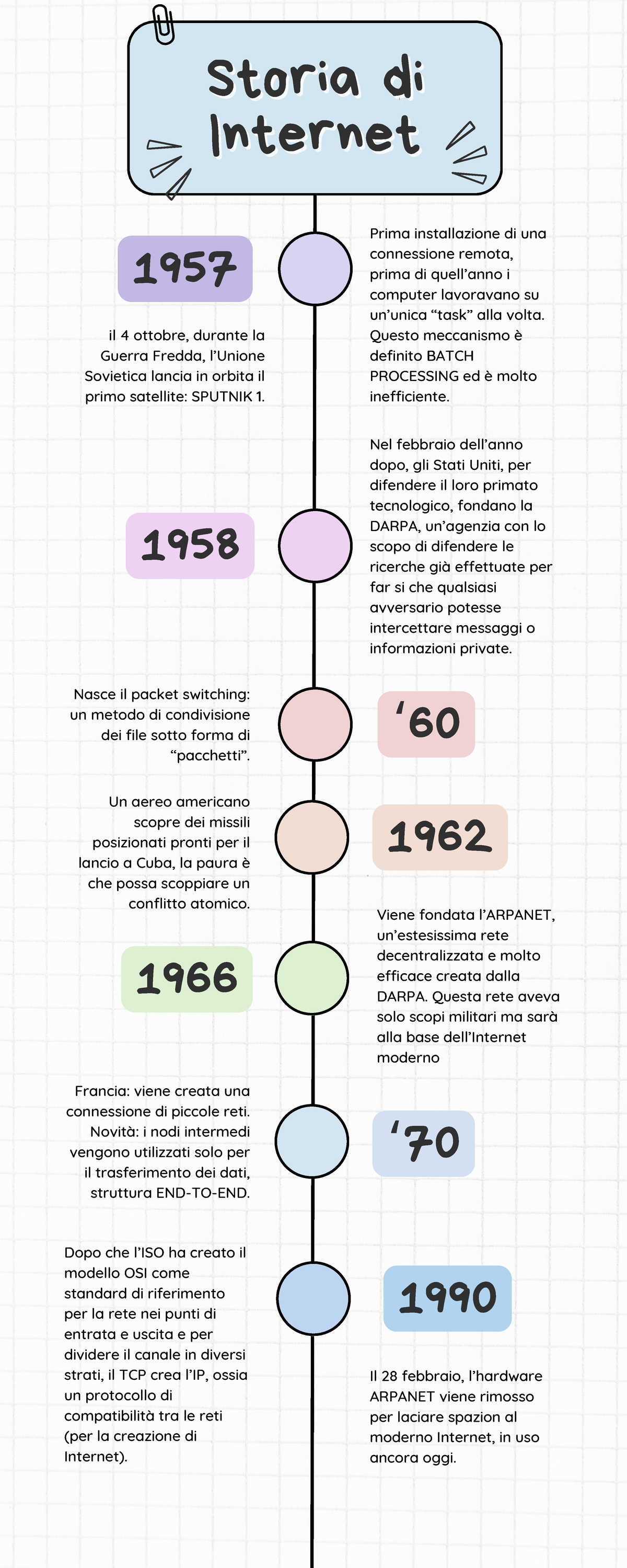 Storia di Internet - Storia diStoria di Internet Internet Prima ...