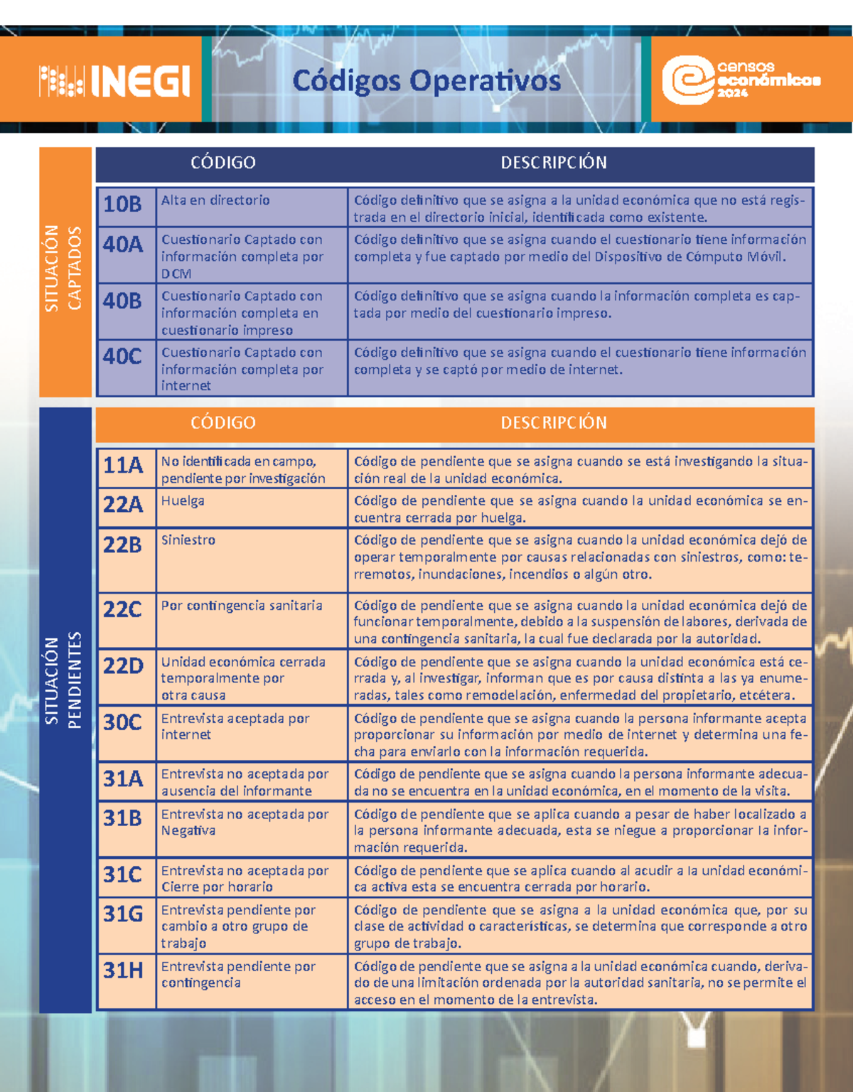 Tabla DE Codigos Final 020823 - CÓDIGO DESCRIPCIÓN SITUACIÓN CAPTADOS ...