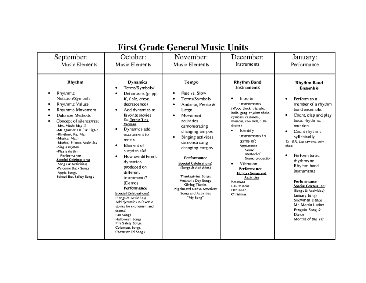 First Grade Music Curriculum - First Grade General Music Units ...