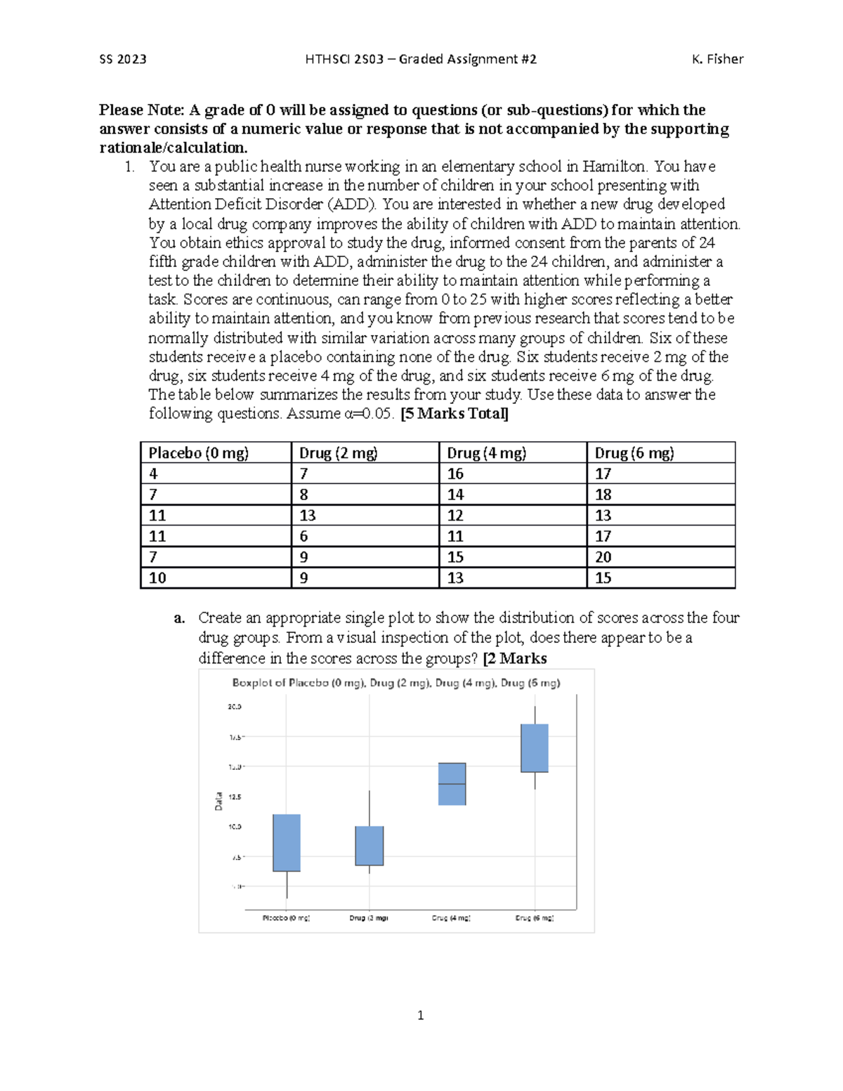 Hthsci 2S03 - Graded Assignment 2 (SS 2023) ( Final) - Please Note: A grade of 0 will be ...
