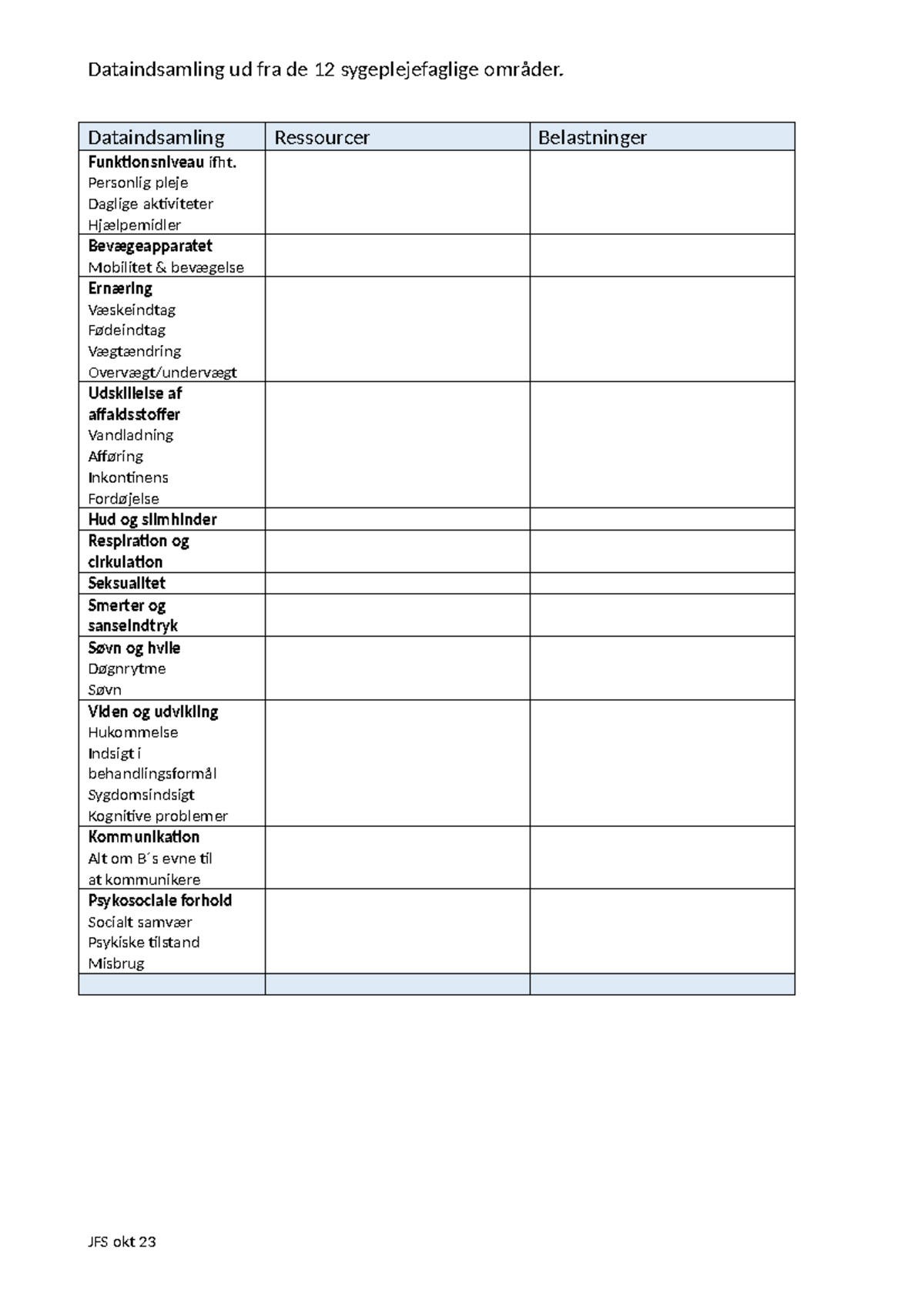 Dataindsamling de 12 sygeplejefaglige områder - Dataindsamling ud fra ...