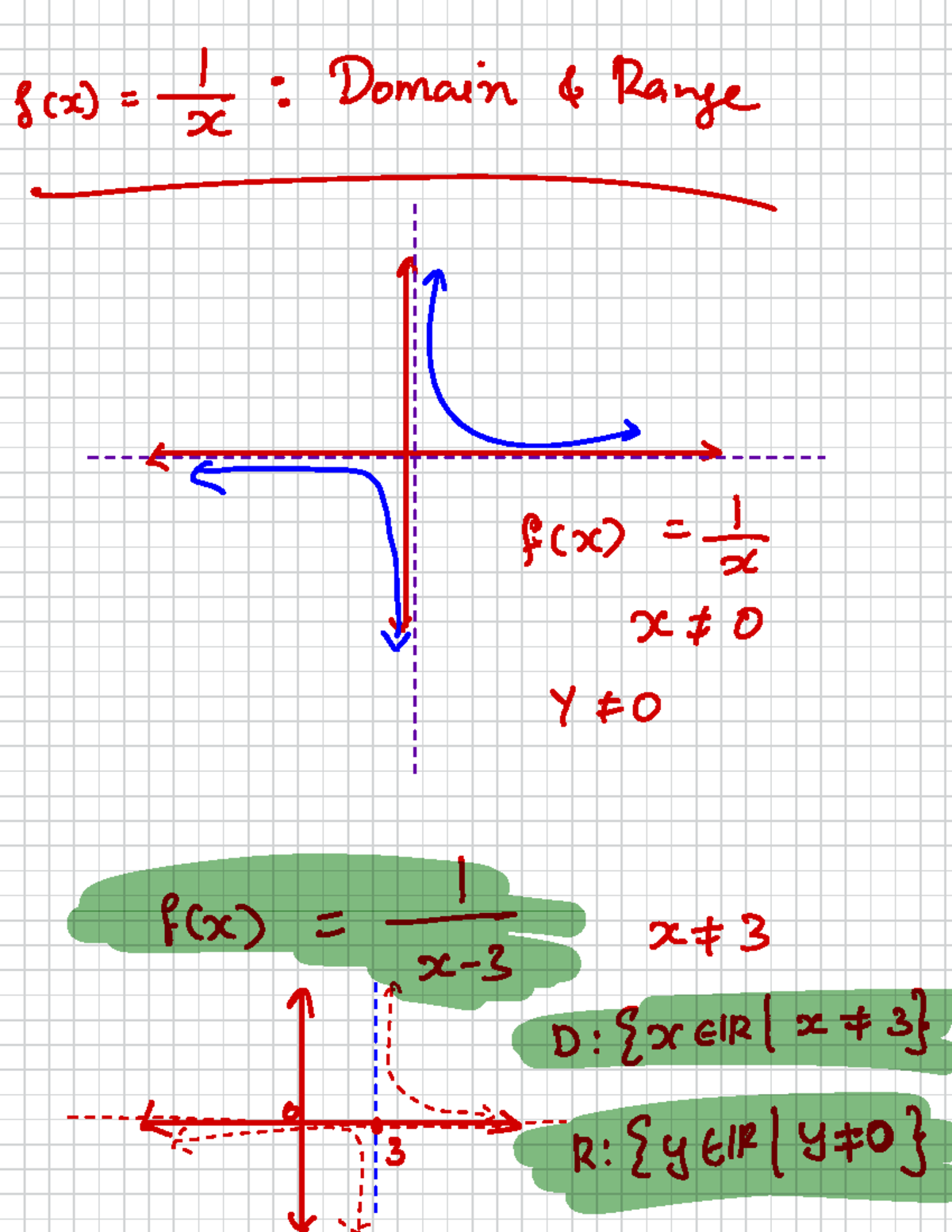 Reciprocal Function Notes 2 - 2x) = + : Domain & Range an - > 7 ff(x ...