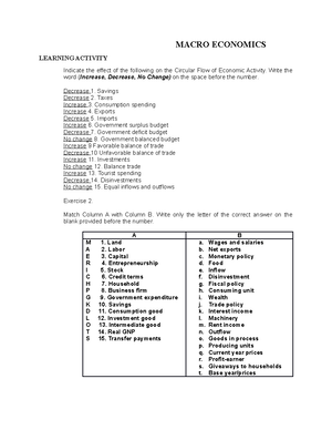 Macro Economics PROF ED - MACRO ECONOMICS LEARNING ACTIVITY List all ...