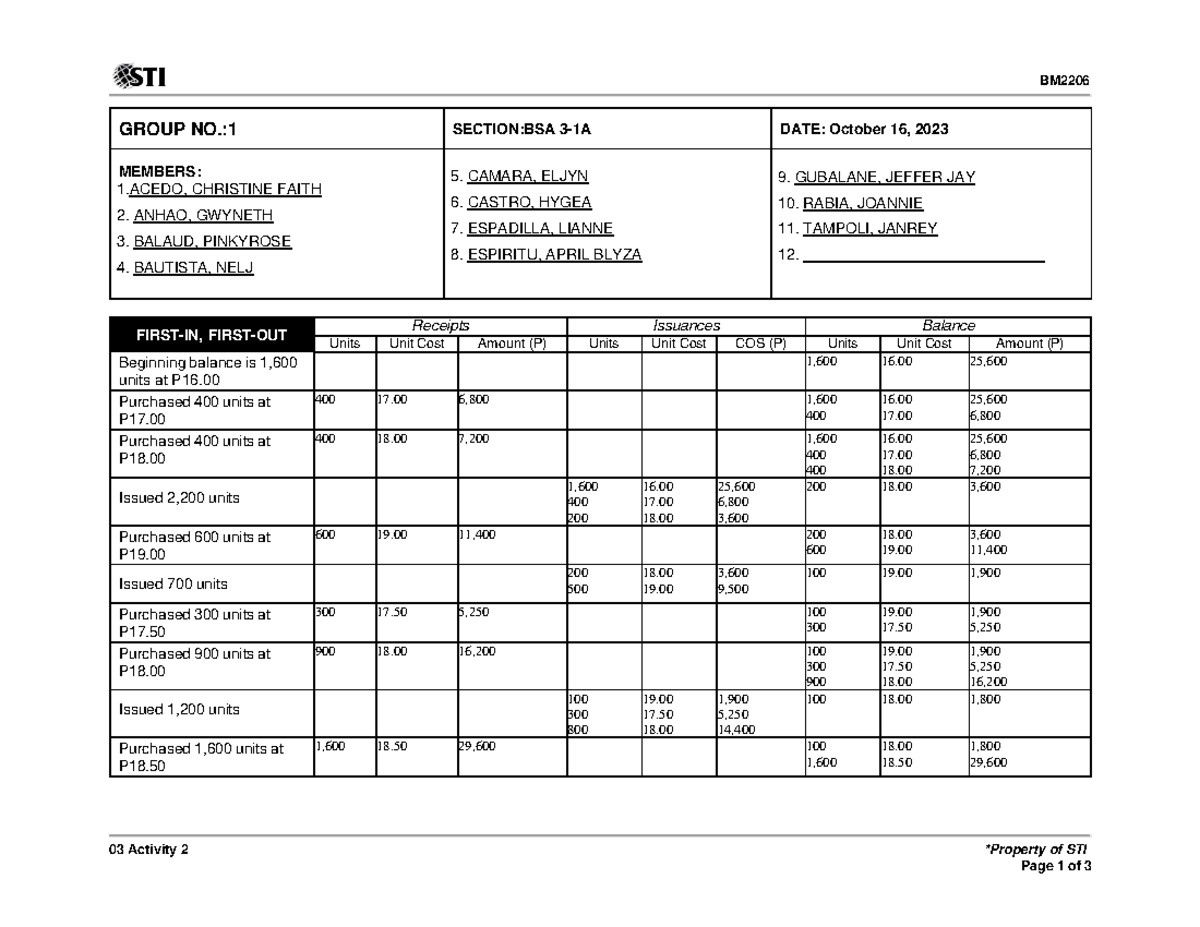 03 Activity 2 - INACTT - ####### 03 Activity 2 *Property of STI MEMBERS ...