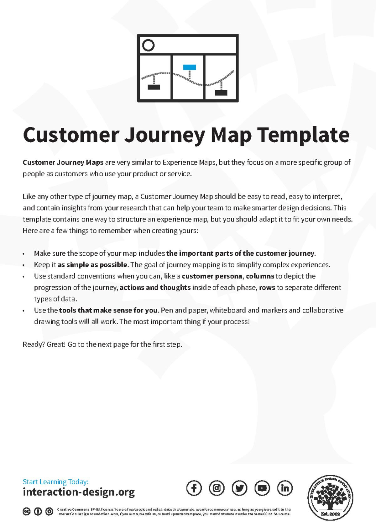 Customer-journey-map - Start Learning Today: interaction-design ...