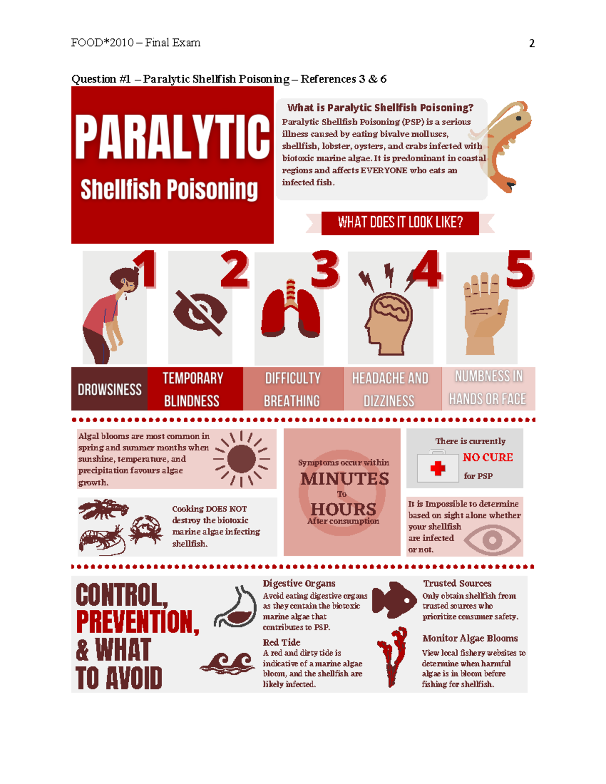 FOOD 2010 - Final Exam - Question #1 – Paralytic Shellfish Poisoning ...