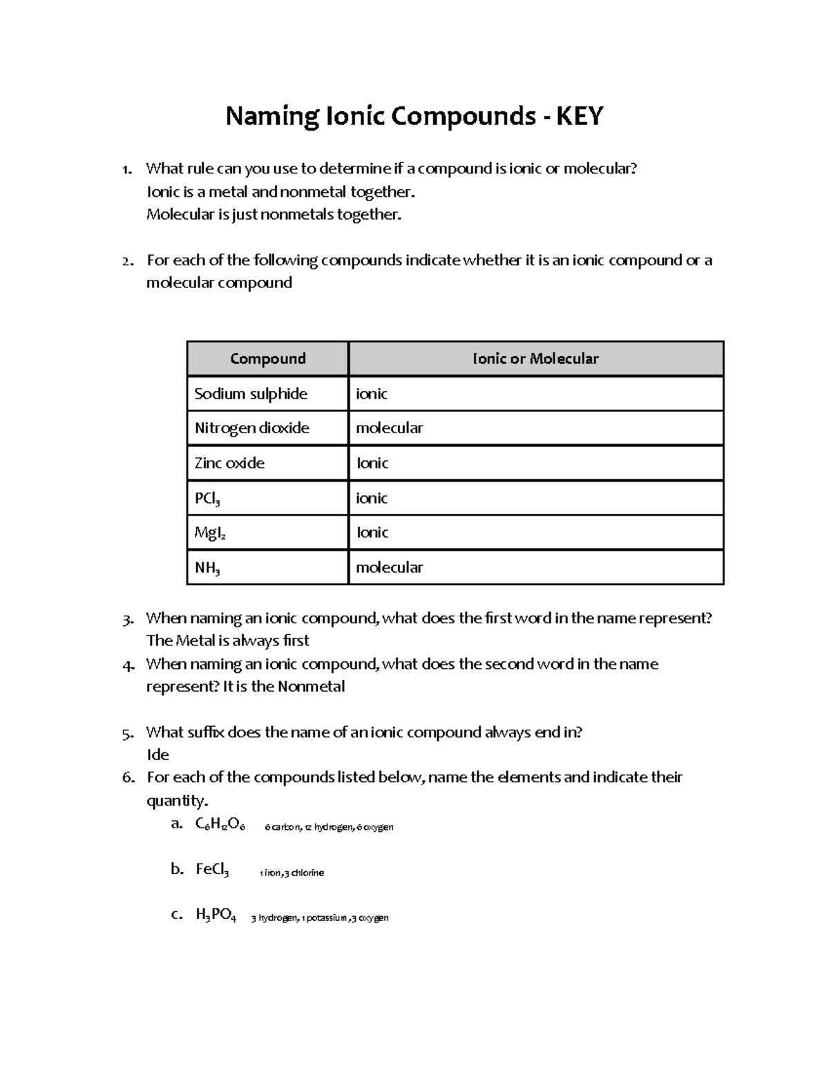 5-7-naming-ionic-compounds-assignment-key-naming-ionic-compounds