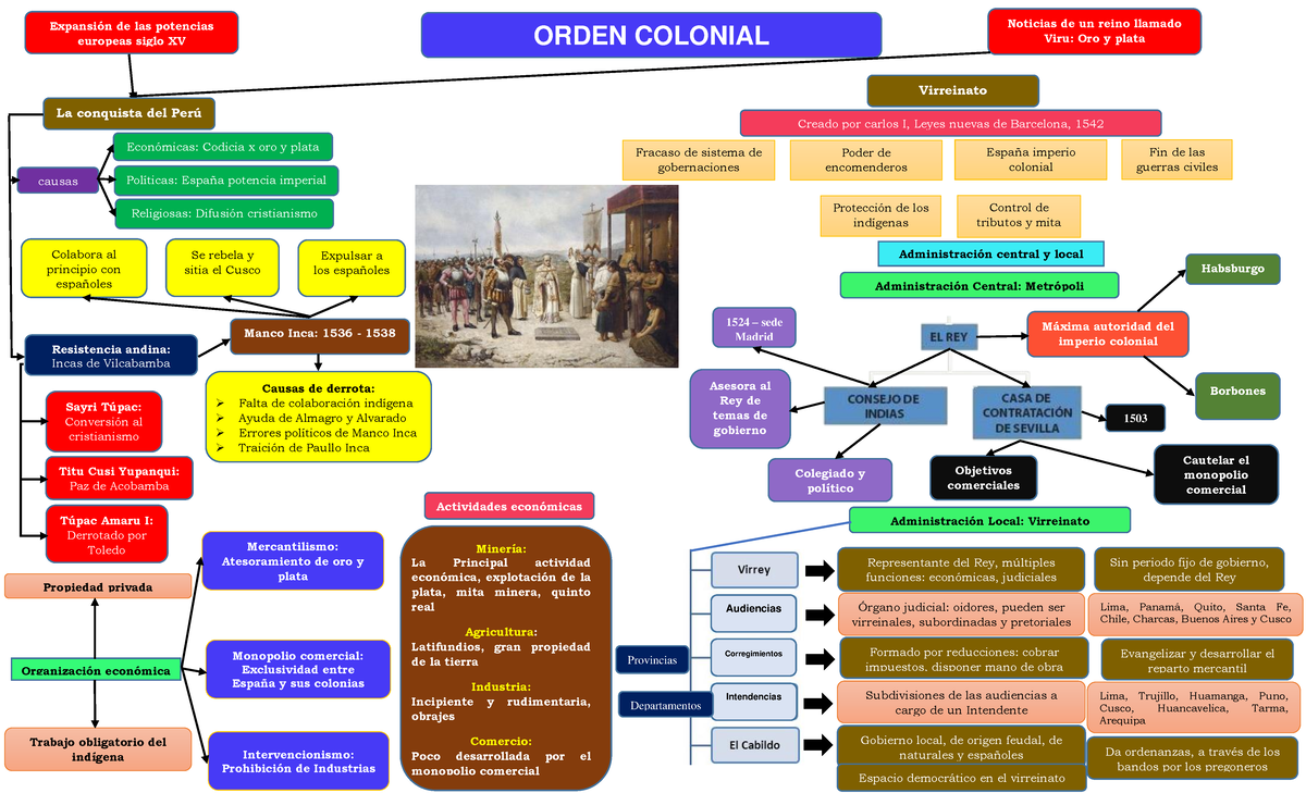 Orden Colonial - ORDEN COLONIAL Expansión de las potencias europeas ...