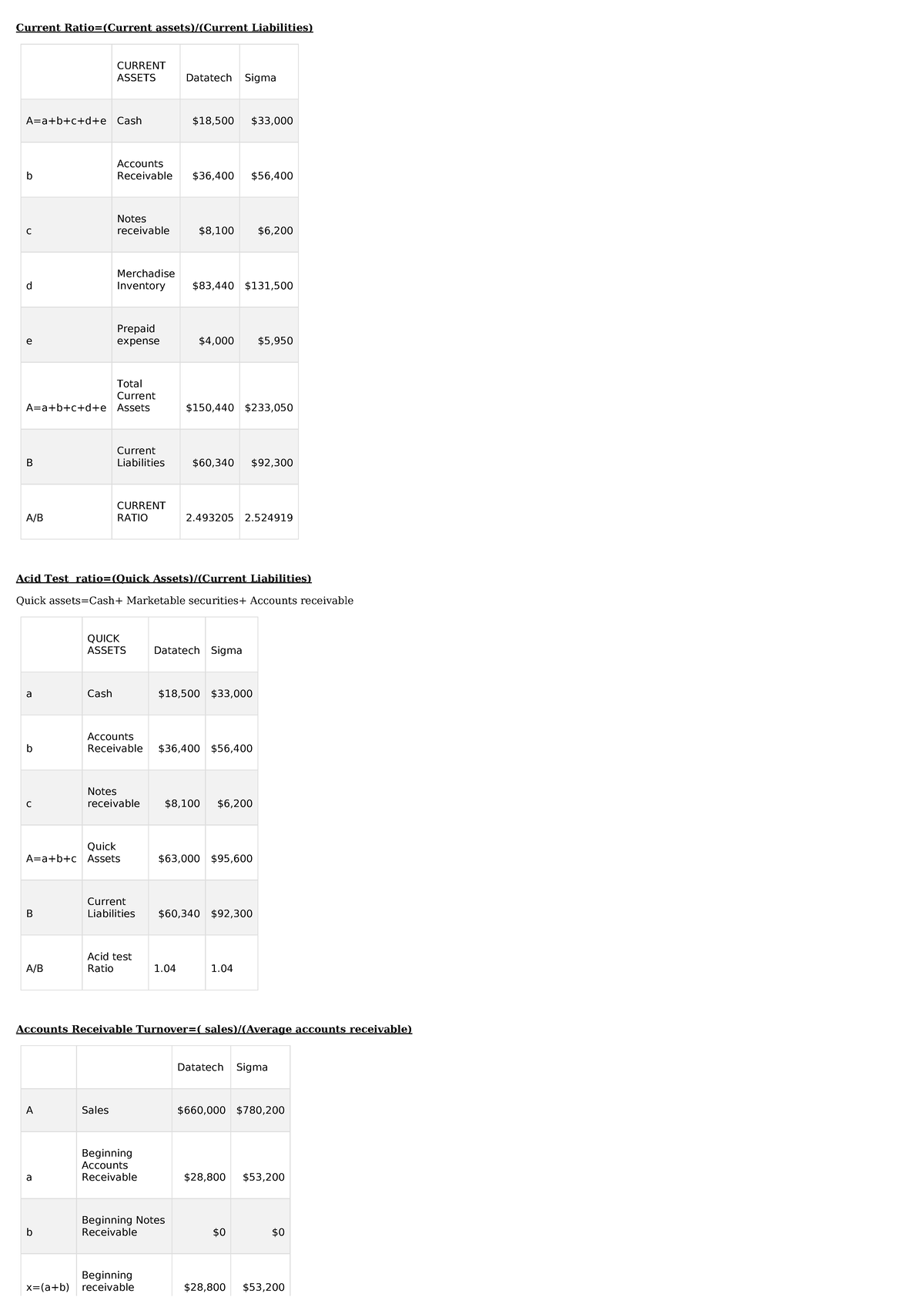Answer (41) - this for studnet it and - Current Ratio=(Current assets ...