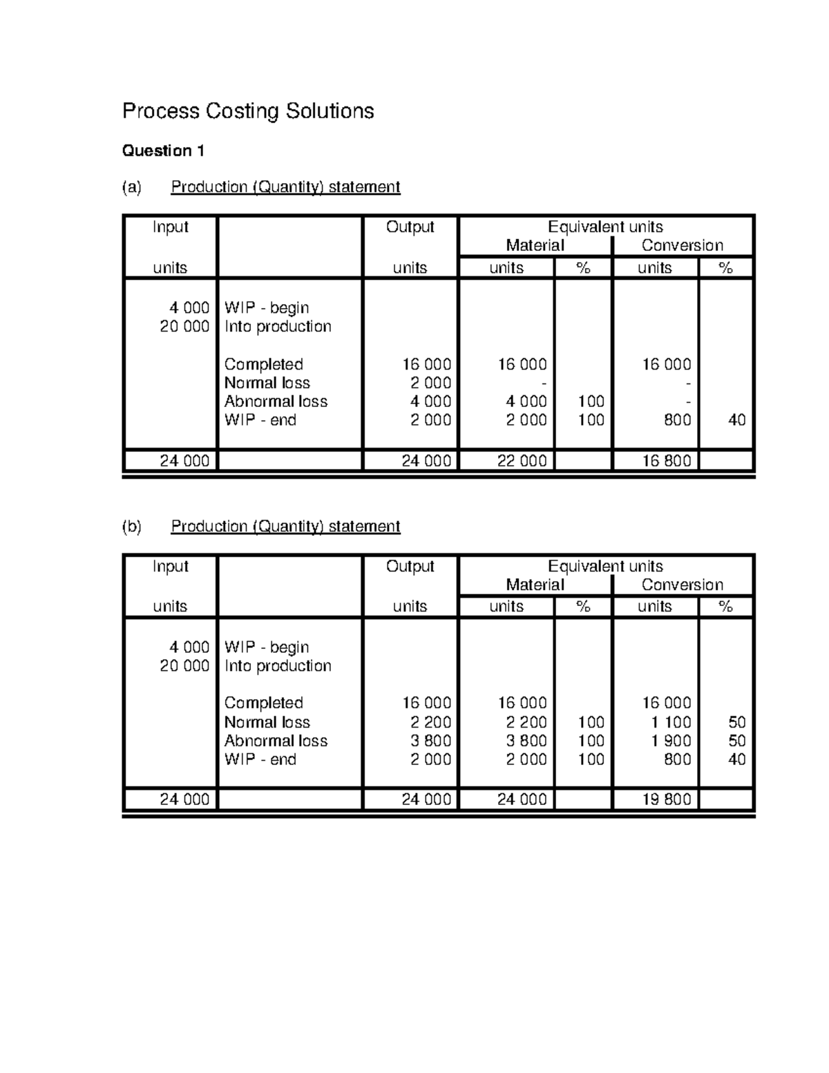 PC Solutions - Warning: TT: undefined function: 32 Process Costing ...