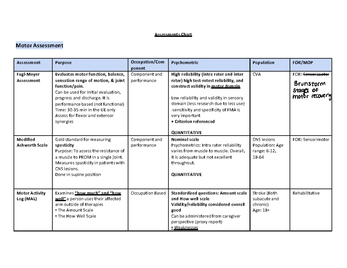 Assessments - Dr. G - Motor Assessment Assessments Chart Assessment ...