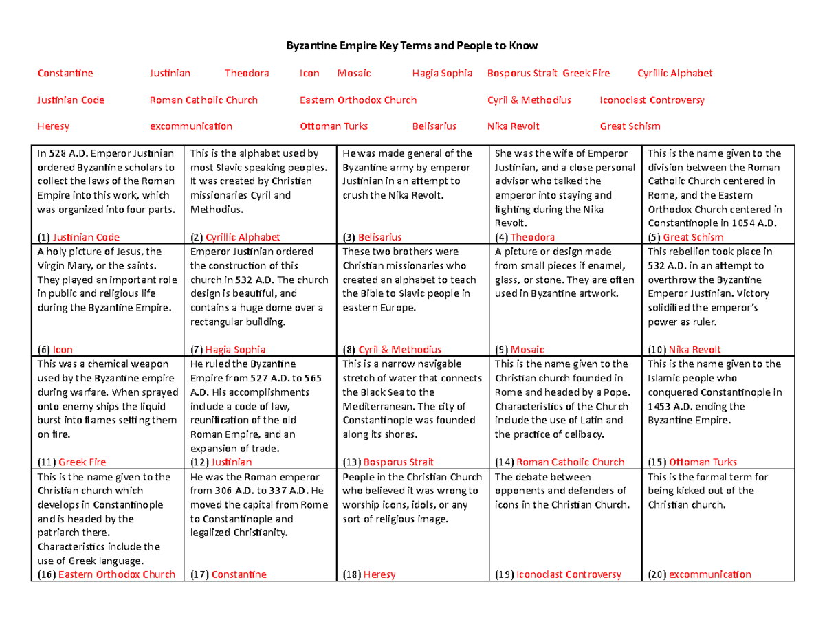 Byzantine Empire Key Terms and People to Know - Byzantine Empire Key ...