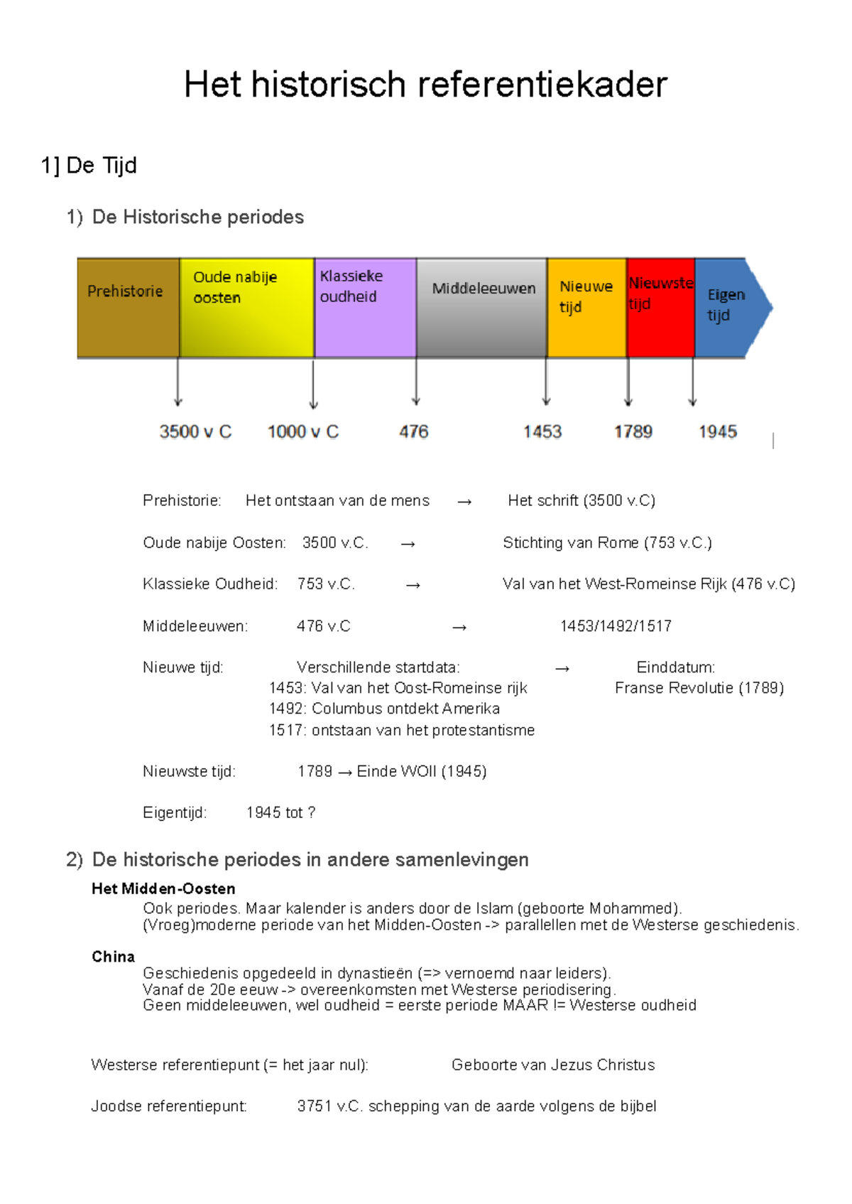 Het historisch referentiekader - → Stichting van Rome (753 v ...