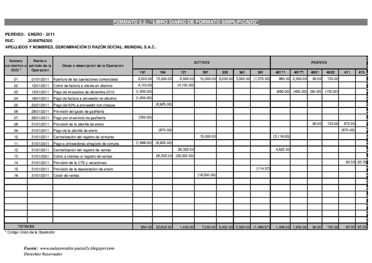 Libro Diariode Formato Simplificado - PERÍODO: ENERO - 2011RUC ...