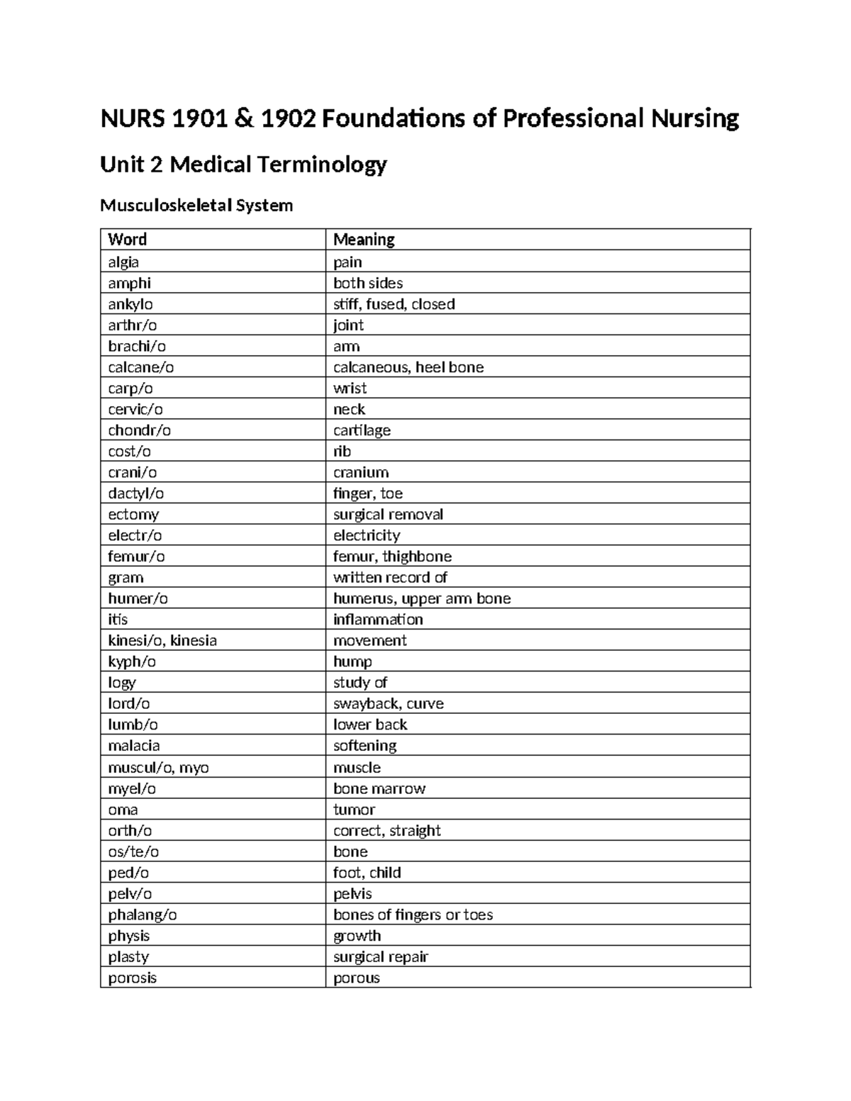 Unit 2 Medical Terminology - NURS 1901 & 1902 Foundations of ...
