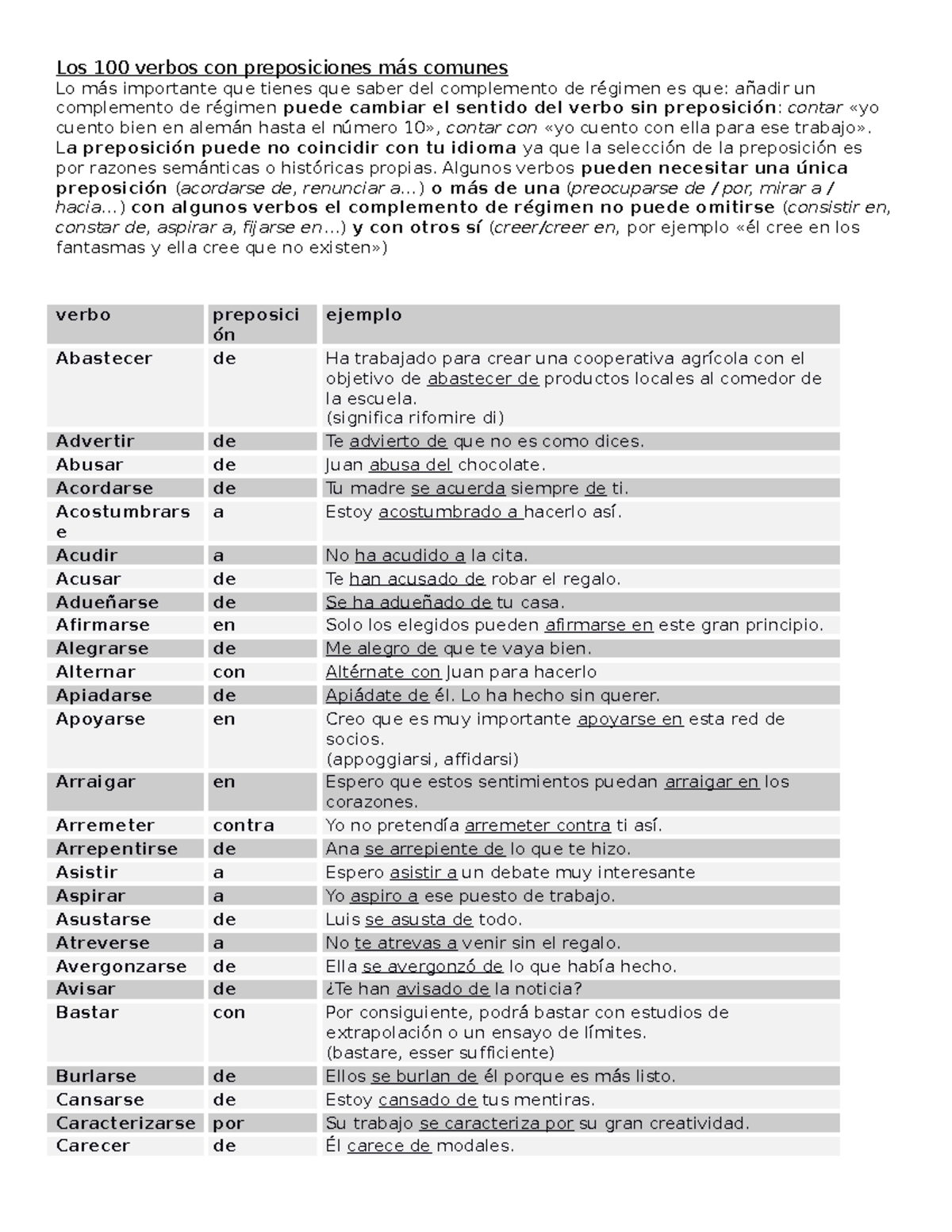 Verbos que rigen preposicion - Los 100 verbos con preposiciones más ...