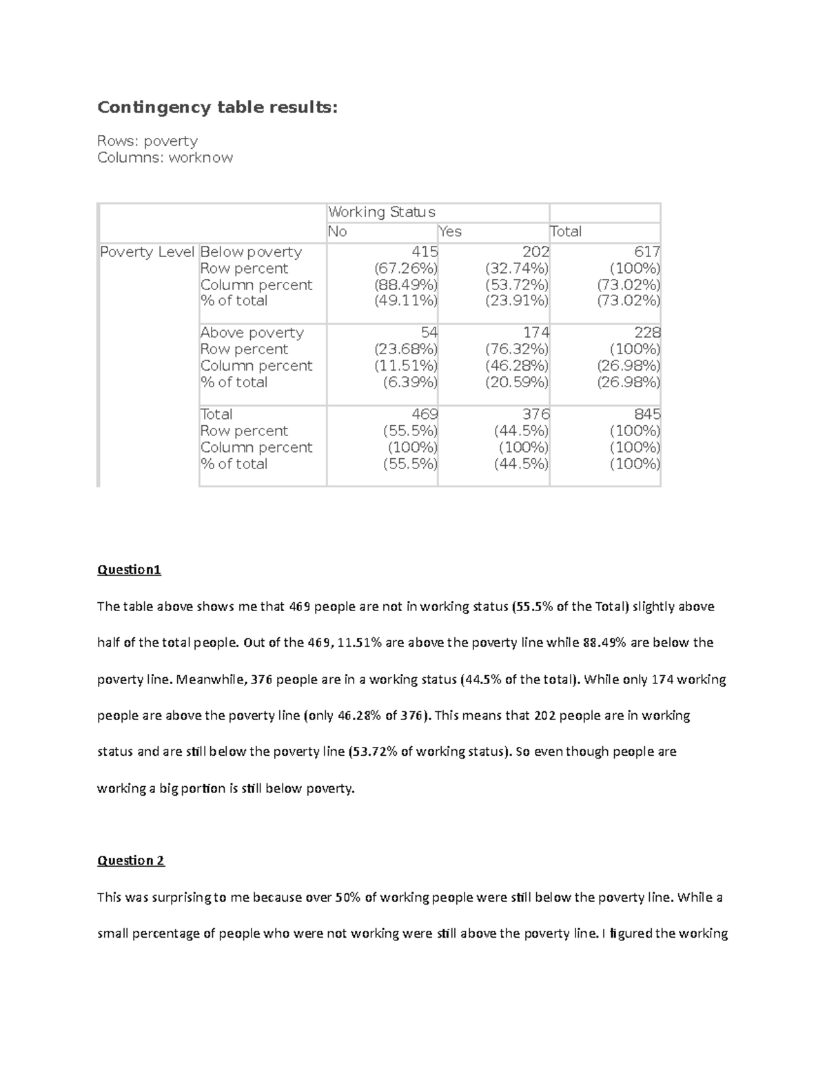 Discussion 2 Contingency table results - Contingency table results: Rows: poverty Columns ...
