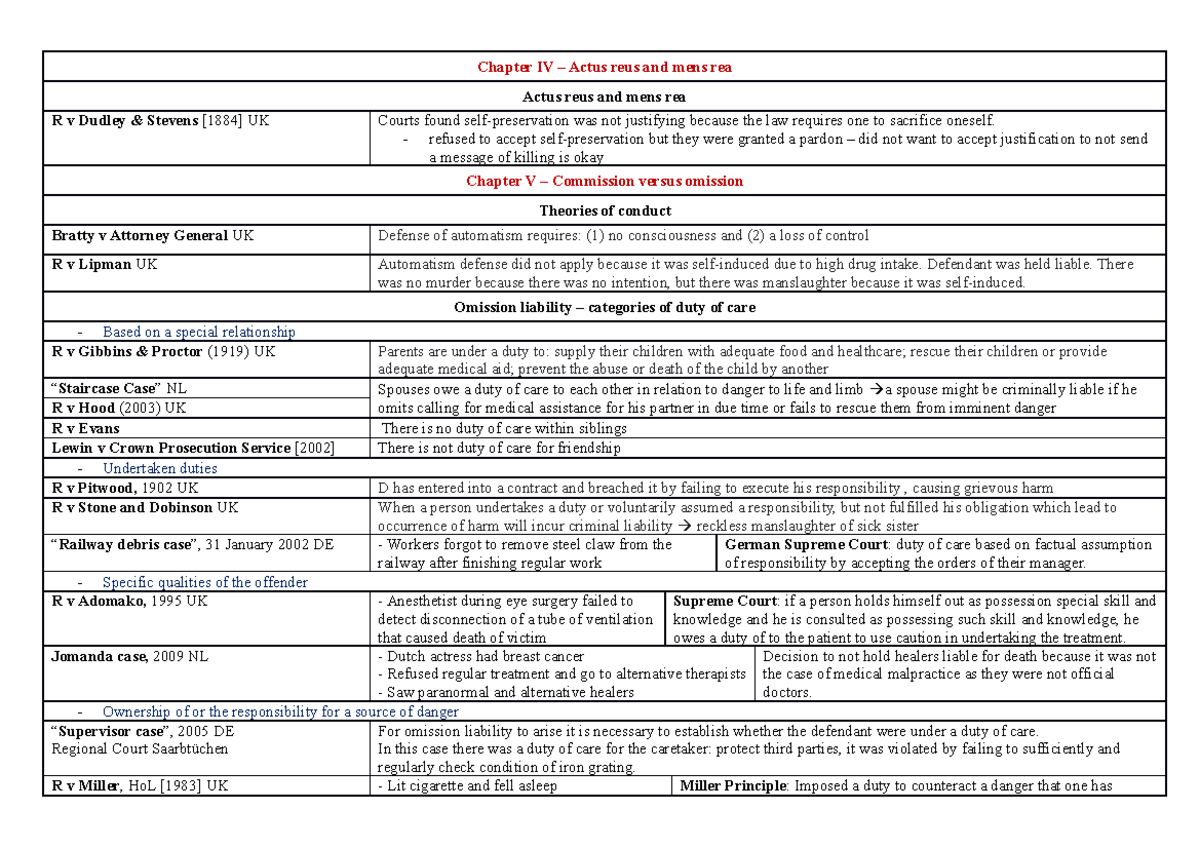 Criminal law cases - List of Case Law for the course - Chapter IV ...