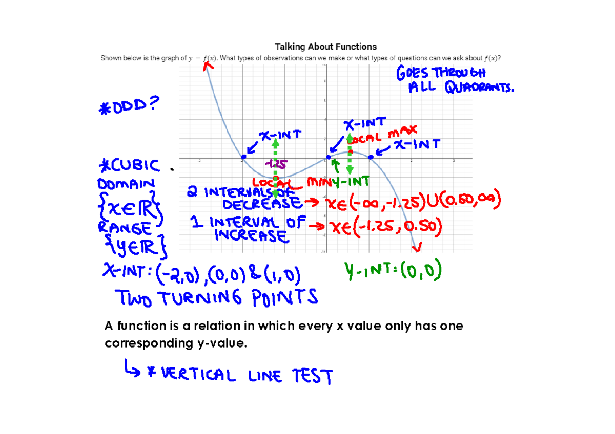 1-Talking About Functions - Intro to Key Terms-Full Solutions - A ...