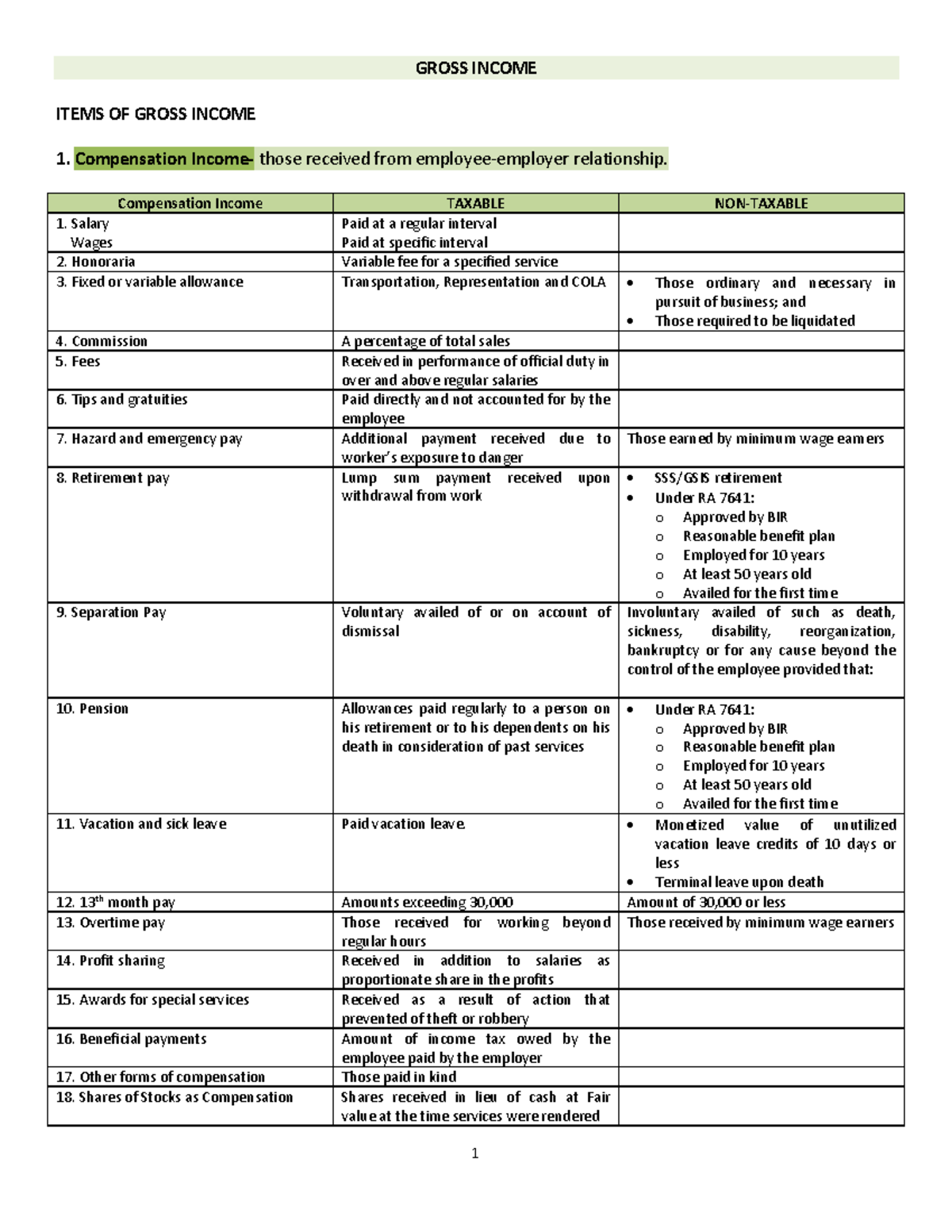 4. Gross Income - GROSS INCOME ITEMS OF GROSS INCOME 1. Compensation ...